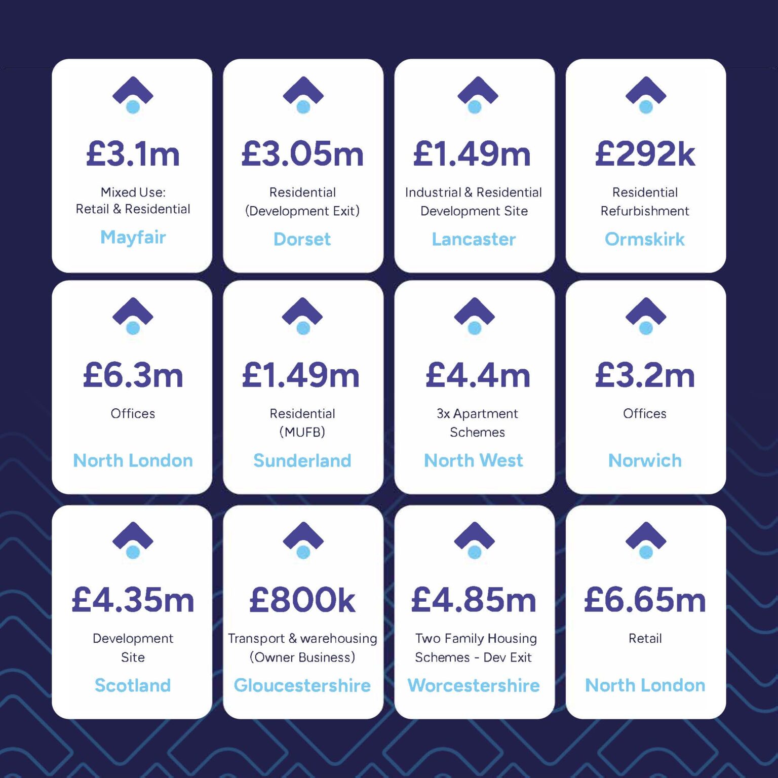 2024 Lending Highlights | Recognise Bank